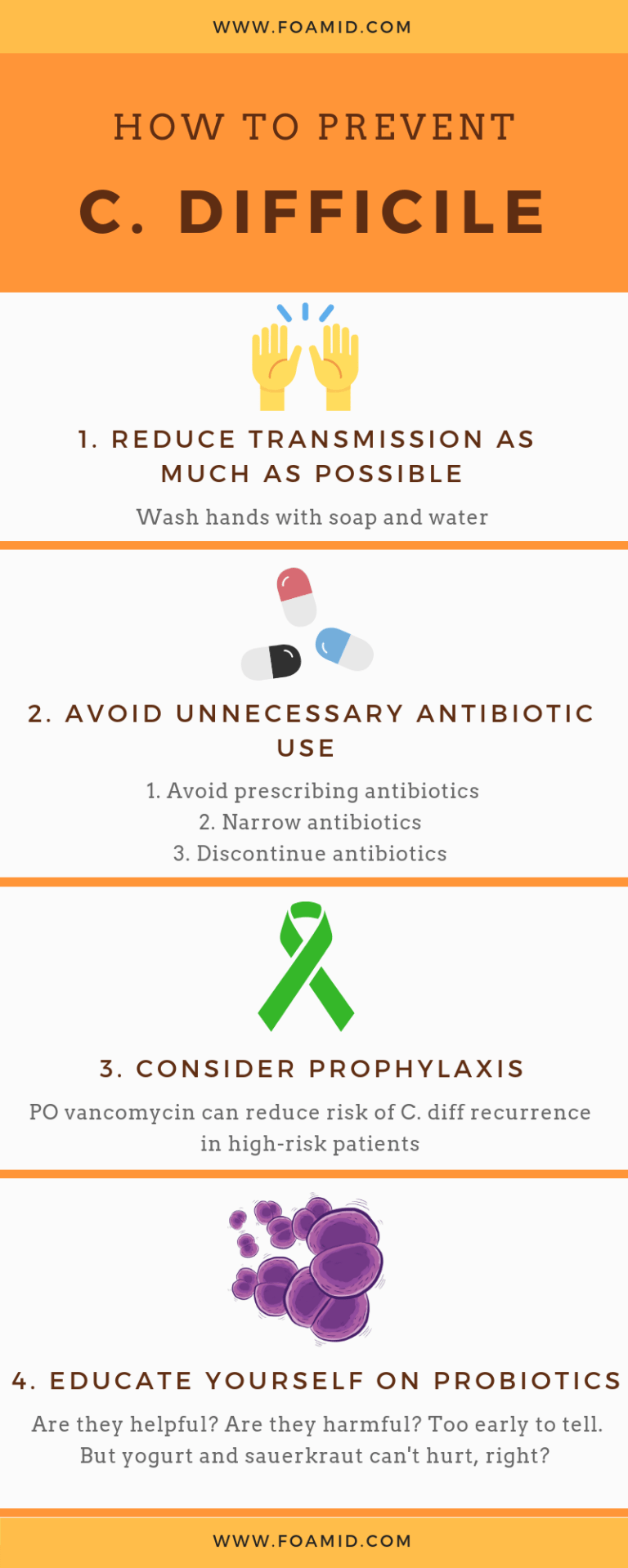 Prevention of Clostridium difficile infection | FOAMid